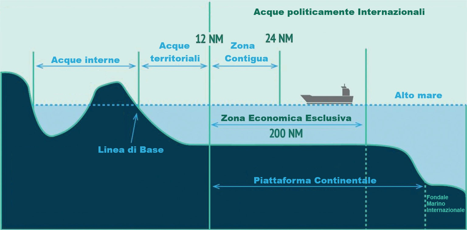Acque Internazionali, facciamo chiarezza - Scuola Nautica Delta